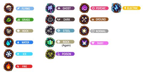 Msm Elements And Their Closest Types To Them In Pokemon R