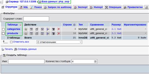 Php ООП Mysql — Пошаговое руководство Only To Top