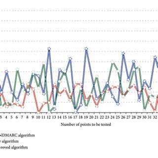 Error CDF Curves After Fitting By Different Algorithms Download Scientific Diagram