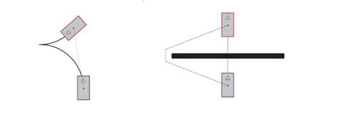 动力学约束下的运动规划算法——状态栅格规划器 state lattice planner csdn博客