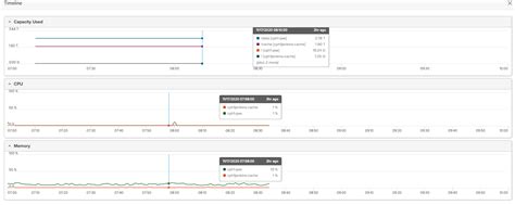 Whats New In Pure1 Vm Analytics And Ova Collector 30 Davidstamen Whats New In Pure1 Vm Analytics And Ova Collector 30 Davidstamen