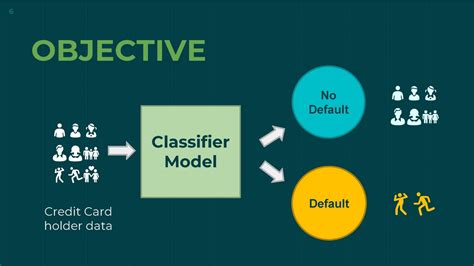 github keerthibehara credit card default prediction project