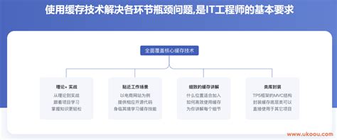 从原理到场景 系统讲解 PHP 缓存技术完结无密 优库IT资源网