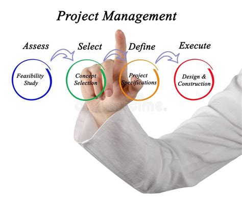 Diagram Of Project Management Stock Image Image Of Lecture Screen