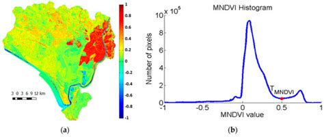 Remote Sensing Special Issue Remote Sensing For Flood Mapping And