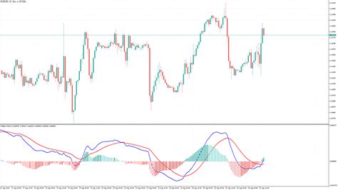 Wilders Macd Buy Trading Indicator For Metatrader 5