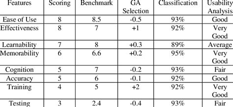 feature rank based on ga analysis download scientific diagram