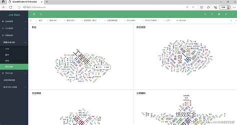 计算机毕业设计基于python招聘数据分析可视化系统 预测算法 爬虫 Flask框架 基于python的2023年招聘数据可视化分析的毕业