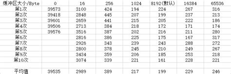 Java中 Bufferedinputstreambufferedoutputstream 与 Fileinputstream