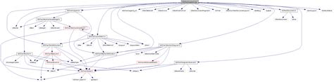 KD Chart KDChartLegend Cpp File Reference