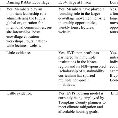 Nested Sustainability Model Source Adapted From [17] Download Scientific Diagram