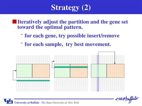 Ppt Bioinformatics Gene Expression Data Analysis Powerpoint Presentation Id 9600828