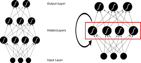 Figure 21 From Robust Voice Activity Detection In The Presence Of Music Using Neural Networks