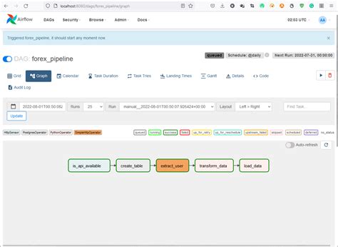 data engineering project retail store — part 4 — analyzing the data