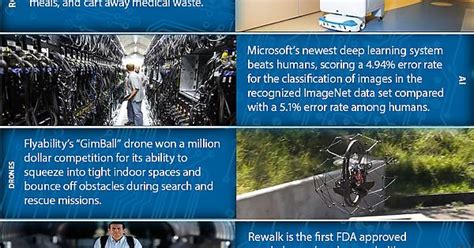 this week in technology a search and rescue drone an intelligent