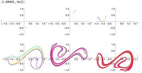 使用mathematica中的库函数求解duffing方程（技术贴）mathematica Ndsolve Csdn博客