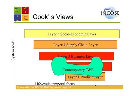 Applying Systems Thinking And Aligning It To Systems Engineering Pdf Applying Systems Thinking And Aligning It To Systems Engineering Pdf