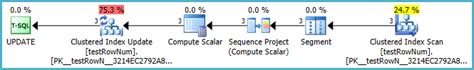 Sql Server Adding A Sequence Number To Existing Rows Database Administrators Stack Exchange