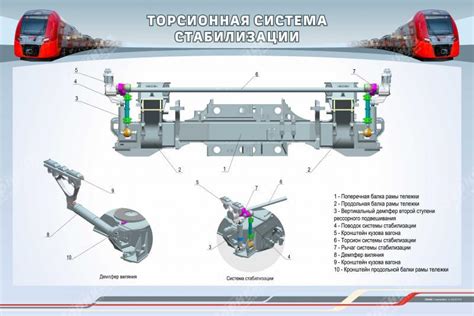 Стенд "Торсионная система стабилизации" - Рус Стади