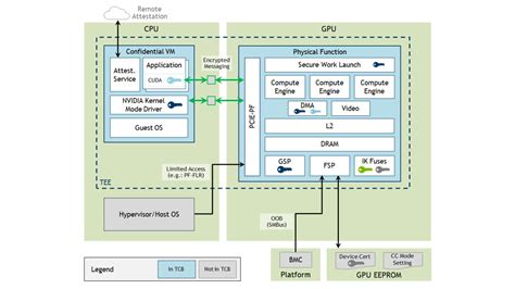 azure research microsoft research