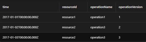 Azure Event Hub Receiving Json With Extraneous Outer Array Bracket Into Stream Analytics