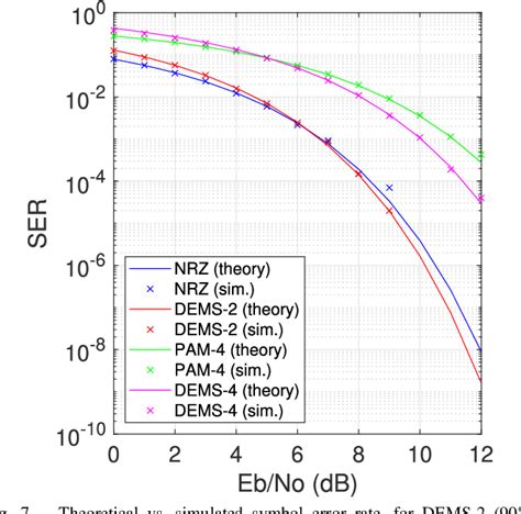 Figure 1 From Differential Edge Modulation Signaling For Low Energy High Speed Wireline