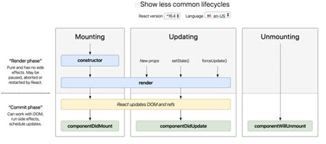 GitHub Junyong ReactJS