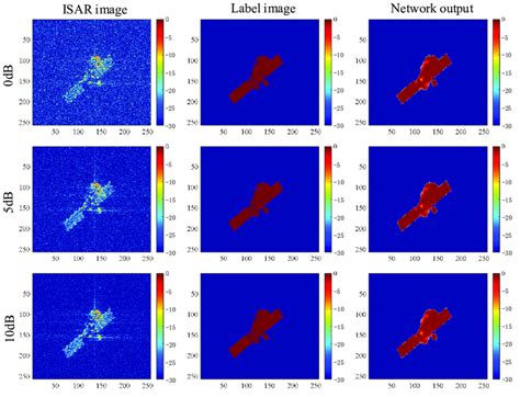 The Imaging Results Of Test Data 3 Under Different Snrs The Imaging