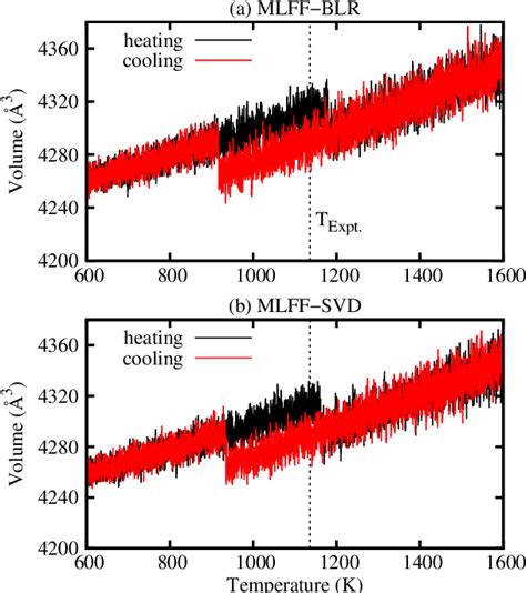 Figure 5 From α−β Phase Transition Of Zirconium Predicted By On The Fly