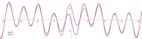 Graph Of The Real Parts Of The Two Multiplicative Fixed Points Download Scientific Diagram