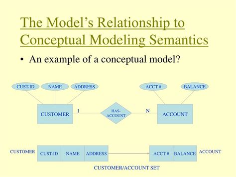 ppt the network data model section 8 powerpoint presentation free