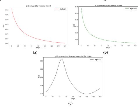 Figure 12 From Data Driven Deep Learning Neural Networks For Predicting