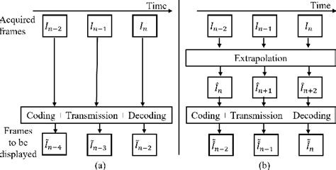 Figure 2 From Glass To Glass Delay Reduction Encoding Rate Reduction