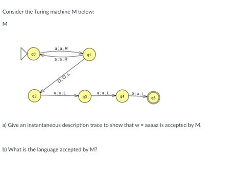 Solved Consider the Turing machine M below: M a) Give | Chegg.com