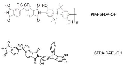 Chemical Structure Of Pim 6gda Oh And 6fda Dat1 Oh Download