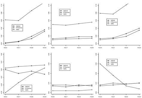 Plot For Bias Standard Deviation And Mse For Various Methods Of Download Scientific Diagram