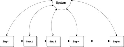 2 Product Flow Sequential And Control Flow Parallel Download