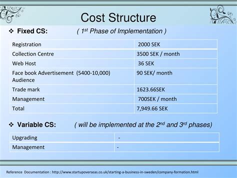 PPT Key Resource Key Activity Cost Structure PowerPoint Presentation ID