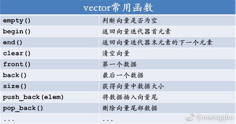 置顶 C学习笔记之模板篇 Csdn博客