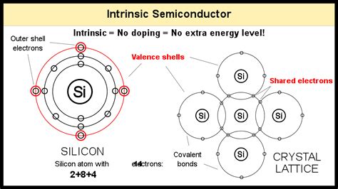 Semiconductor Atomic Structure