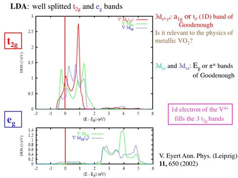 Ppt The Metal Insulator Transition Of Vo 2 Revisited Powerpoint