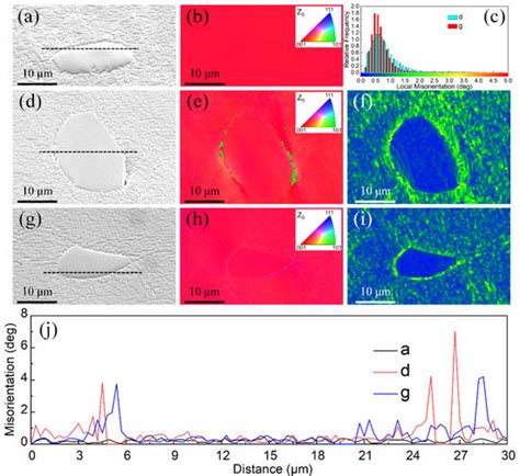 Crack Propagation Behavior Of A Ni Based Single Crystal Superalloy During In Situ Sem Tensile