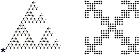 Figure 1 From A Trace On Fractal Graphs And The Ihara Zeta Function