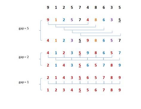 8 thuật toán sắp xếp mảng sort algorithms và cách sử dụng trong c c