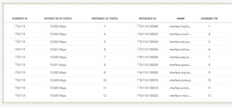 Linking Dcf Interfaces With Device Interfaces Table In A Query Dataminer Dojo