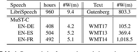 Table 1 From A General Multi Task Learning Framework To Leverage Text