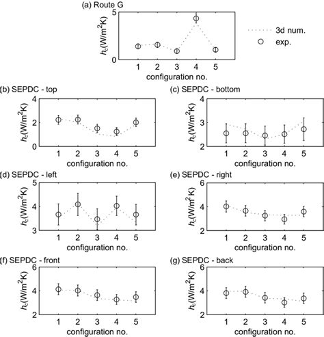 Comparison Of Experimental And Numerical Values Of Hc On The Surfaces