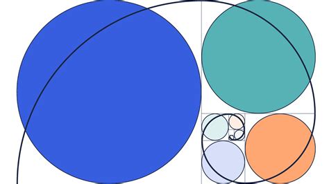A Guide To Using The Fibonacci Sequence In Scrum Resource Library