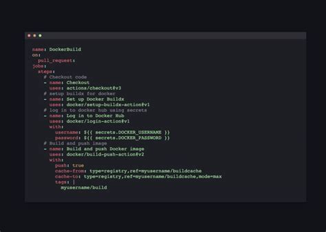 Kenneth Christensen On Linkedin Docker Githubactions Programming Rust
