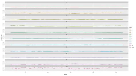 Parameter Estimation Modeling Time Series Of Return Based By Openstax